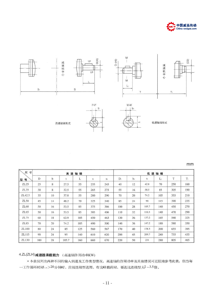 中国威高-ZQ,ZD,ZL,ZS,QJ,DB,DC,软中硬齿面圆柱齿轮
