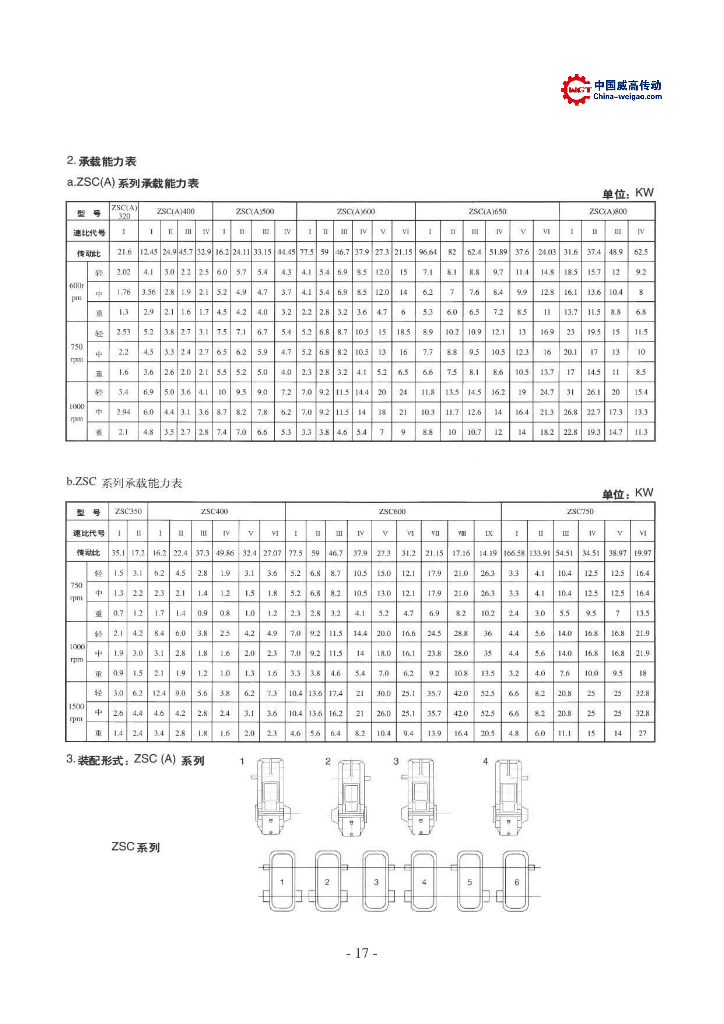 中国威高-ZQ,ZD,ZL,ZS,QJ,DB,DC,软中硬齿面圆柱齿轮