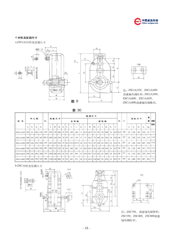 中国威高-ZQ,ZD,ZL,ZS,QJ,DB,DC,软中硬齿面圆柱齿轮