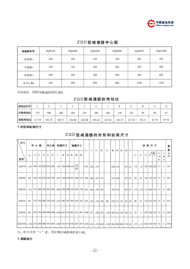 中国威高-ZQ,ZD,ZL,ZS,QJ,DB,DC,软中硬齿面圆柱齿轮
