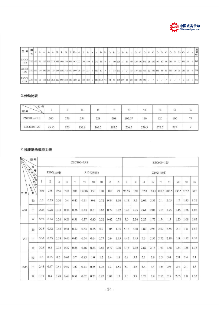 中国威高-ZQ,ZD,ZL,ZS,QJ,DB,DC,软中硬齿面圆柱齿轮
