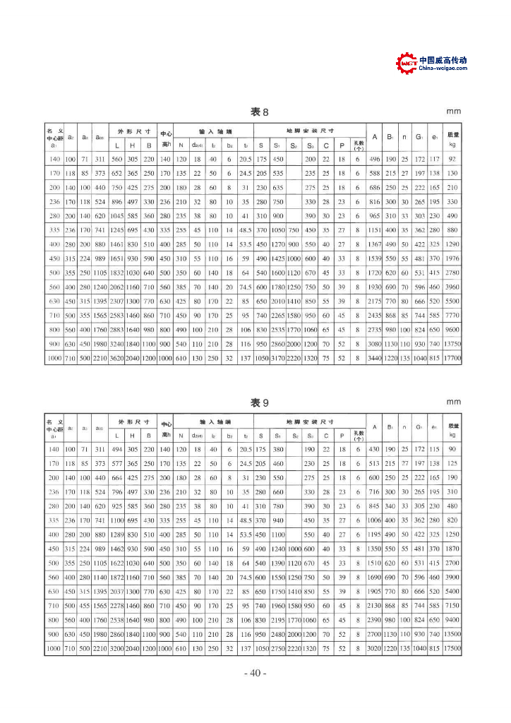 中国威高-ZQ,ZD,ZL,ZS,QJ,DB,DC,软中硬齿面圆柱齿轮