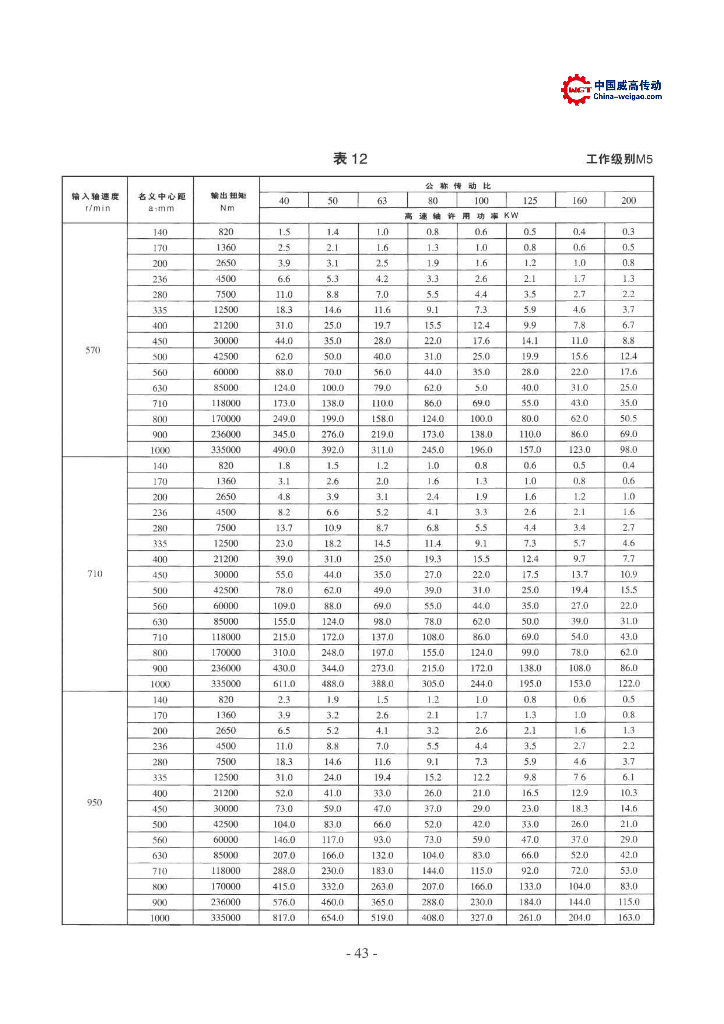 中国威高-ZQ,ZD,ZL,ZS,QJ,DB,DC,软中硬齿面圆柱齿轮
