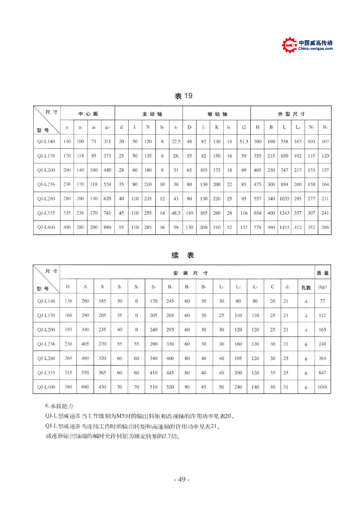 中国威高-ZQ,ZD,ZL,ZS,QJ,DB,DC,软中硬齿面圆柱齿轮