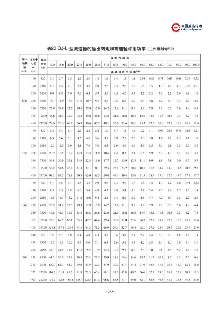 中国威高-ZQ,ZD,ZL,ZS,QJ,DB,DC,软中硬齿面圆柱齿轮