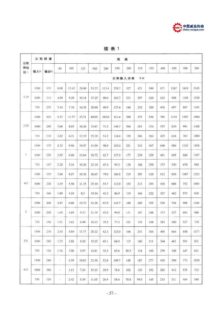 中国威高-ZQ,ZD,ZL,ZS,QJ,DB,DC,软中硬齿面圆柱齿轮