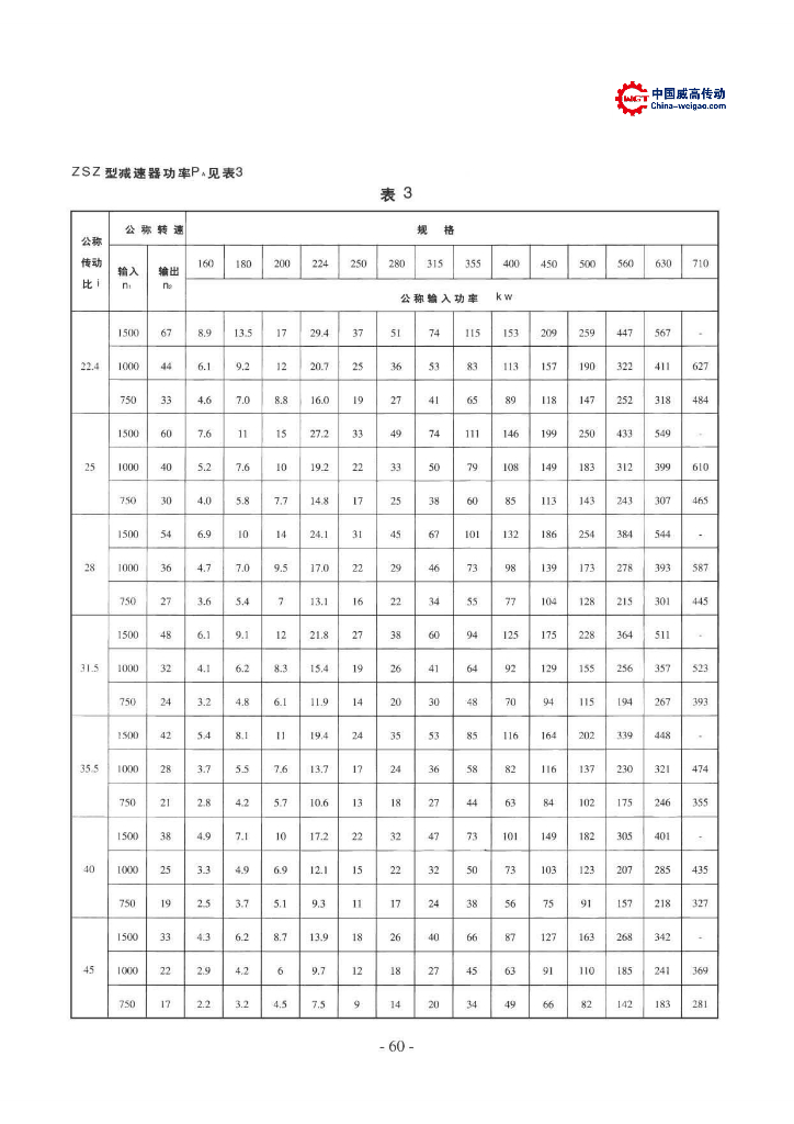 中国威高-ZQ,ZD,ZL,ZS,QJ,DB,DC,软中硬齿面圆柱齿轮